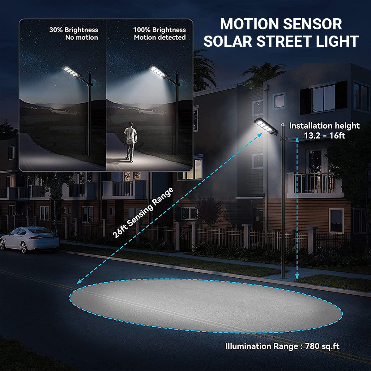 Solar Street Light Pole With Motion Sensor ( 120 Watt White ) - Solar ...